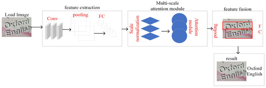 Electronics | Free Full-Text | Efficient Neural Network for Text ...