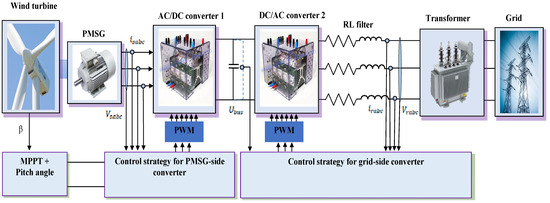 Design Of Vector Control Strategies Based On Fuzzy Gain Scheduling Pid Controllers For A Grid