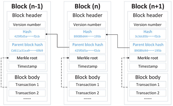RSETP: A Reliable Security Education and Training Platform Based on the Alliance Blockchain