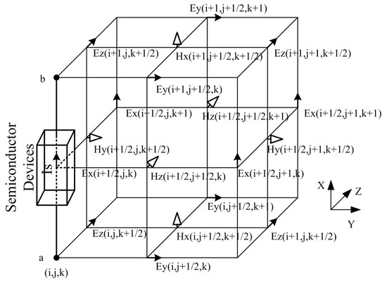 Electronics | Free Full-Text | Analysis of a p-i-n Diode Circuit at ...