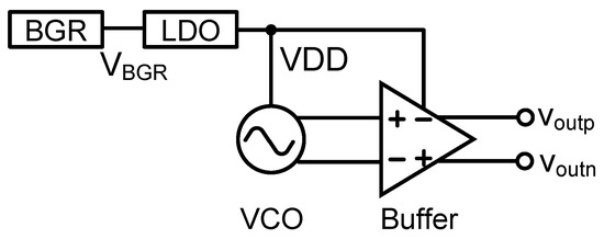 An 18–19.2 GHz Voltage-Controlled Oscillator with a Compact Varactor ...
