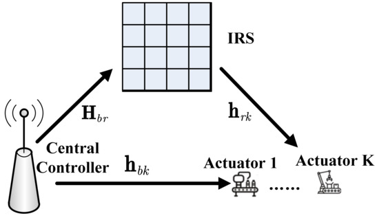 Robust Beamforming Design for IRS-Assisted Downlink Multi-User MISO ...
