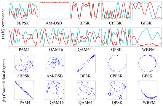 A Family of Automatic Modulation Classification Models Based on Domain ...