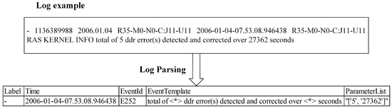 ETCNLog: A System Log Anomaly Detection Method Based on Efficient ...