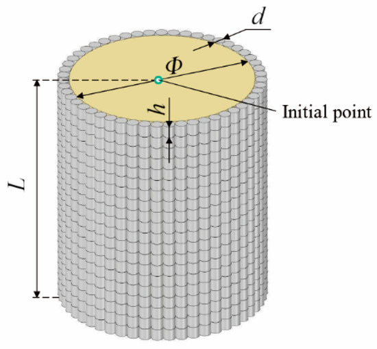 Functional Damage Assessment Method for Preformed Fragment Warheads to ...