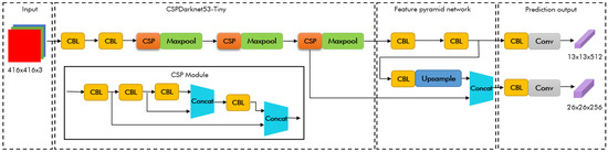 Research and Optimization of a Lightweight Refined Mask-Wearing ...