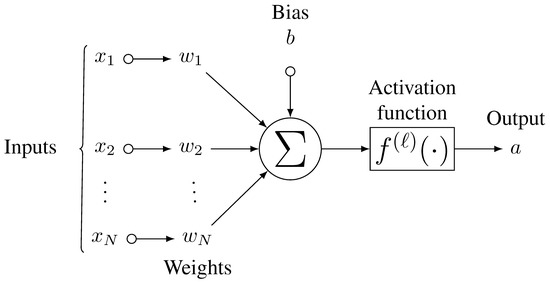 Autoencoder and Incremental Clustering-Enabled Anomaly Detection