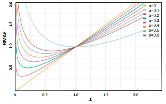 Electronics | Free Full-Text | Feature Fusion and Information ...