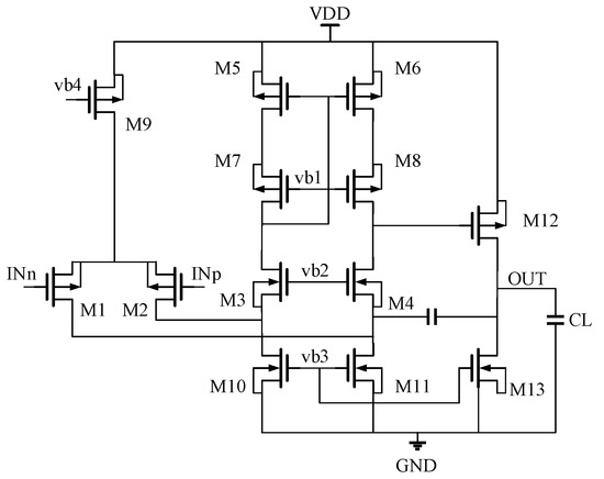 Design and Implementation of Multi-Channel Readout Circuits for Low ...