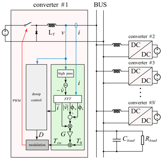 Communication-Free Interleaving Control of Parallel-Connected DC-DC Converters
