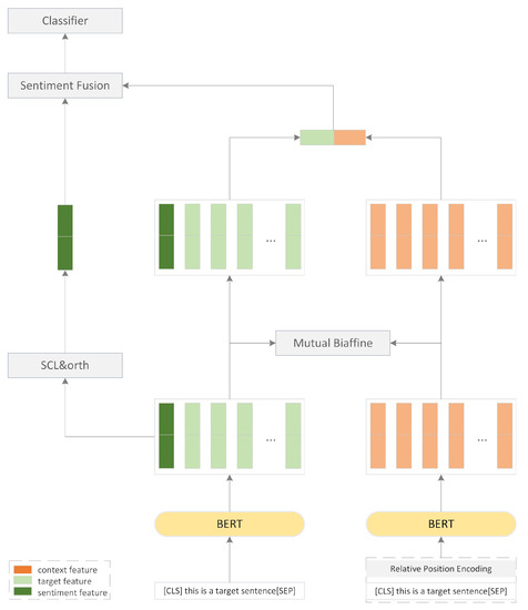 Electronics | Free Full-Text | Implicit Emotion Analysis Based on Improved Supervised ...