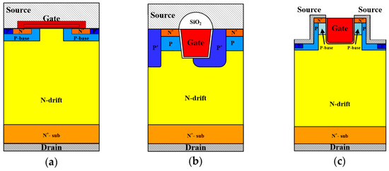 Effects of Gamma Irradiation on Switching Characteristics of SiC MOSFET Power Devices of ...