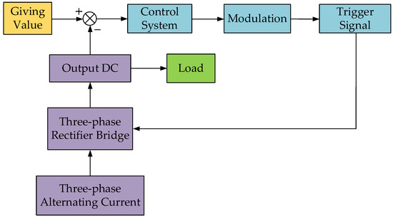 Electronics | Free Full-Text | Research on High-Quality Control ...
