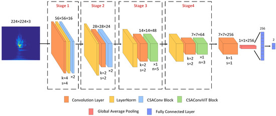 CNN-Transformer for Microseismic Signal Classification