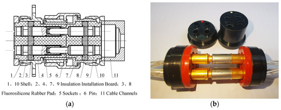 Research on the Influence of the Closing Amount of Electrical Connector ...