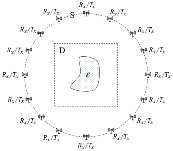 A Machine Learning-Assisted Inversion Method for Solving Biomedical ...