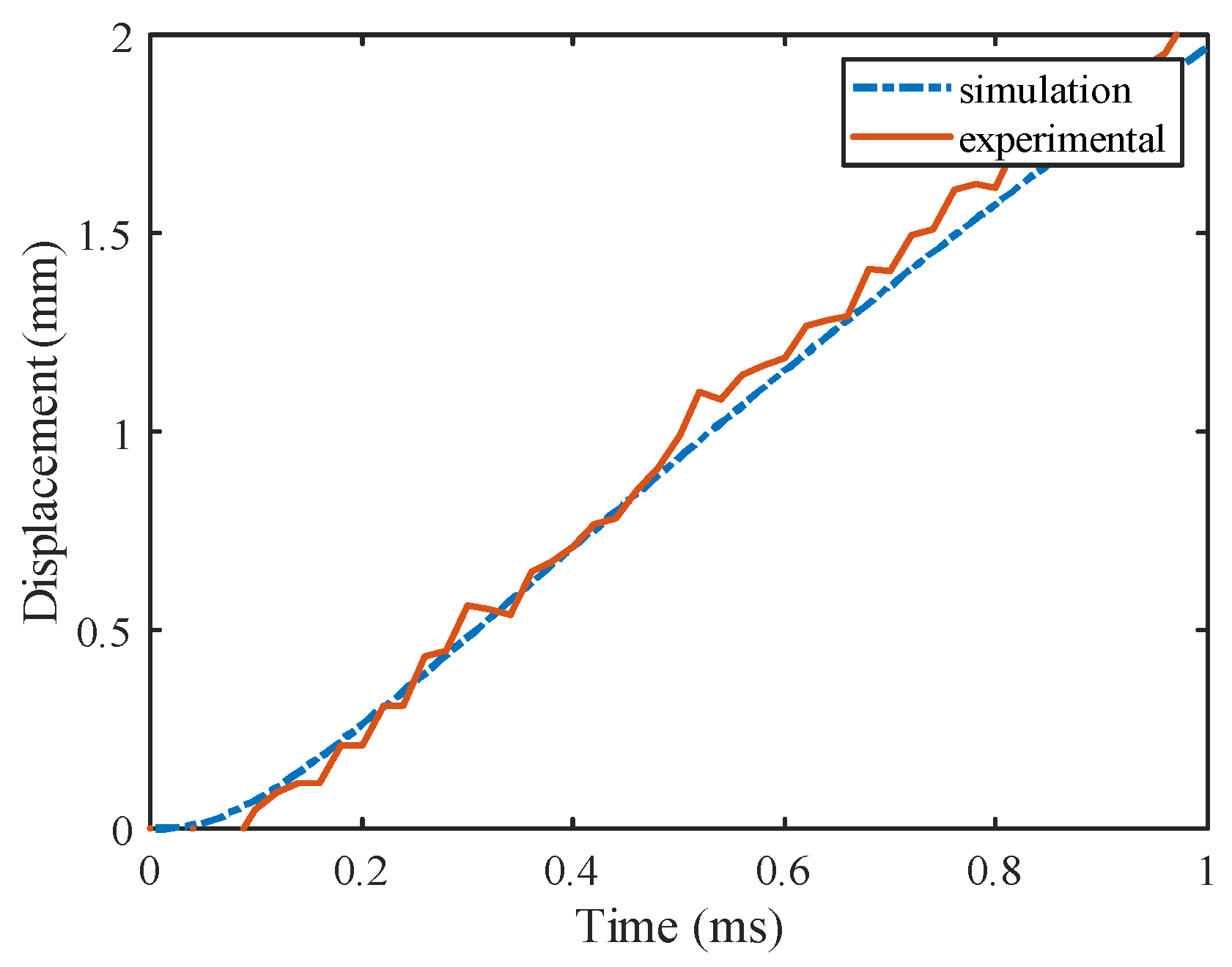 Analysis and Design of the High Current Rising Rate Hybrid DC Current Limiting Circuit Breaker