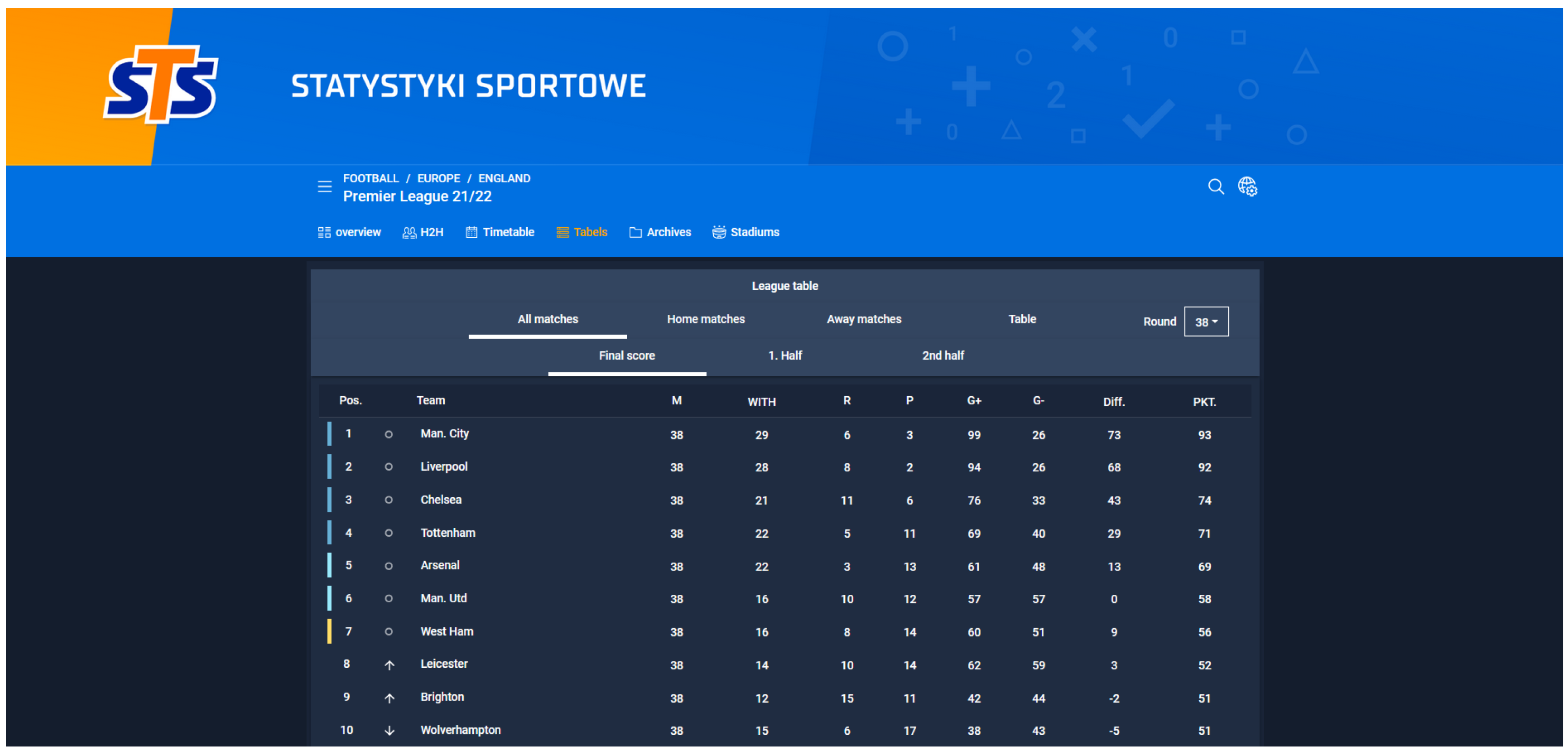 Knowledge Discovery in Databases for a Football Match Result