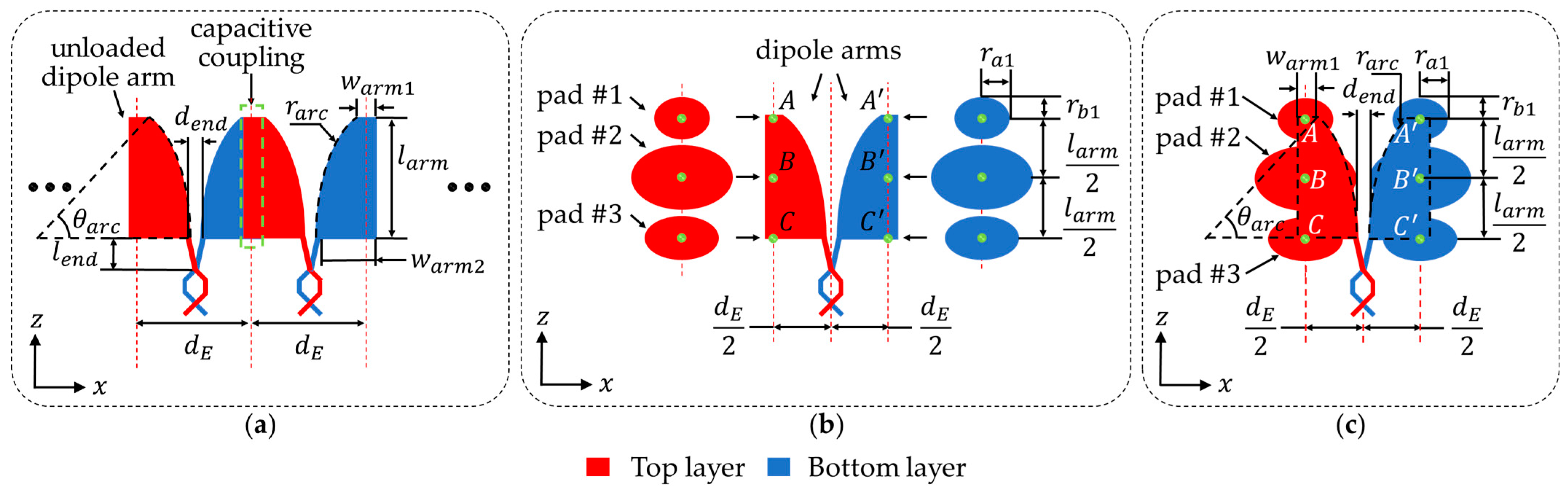 An Ultrathin Low-Profile Tightly Coupled Dipole Array Fed by Compact ...