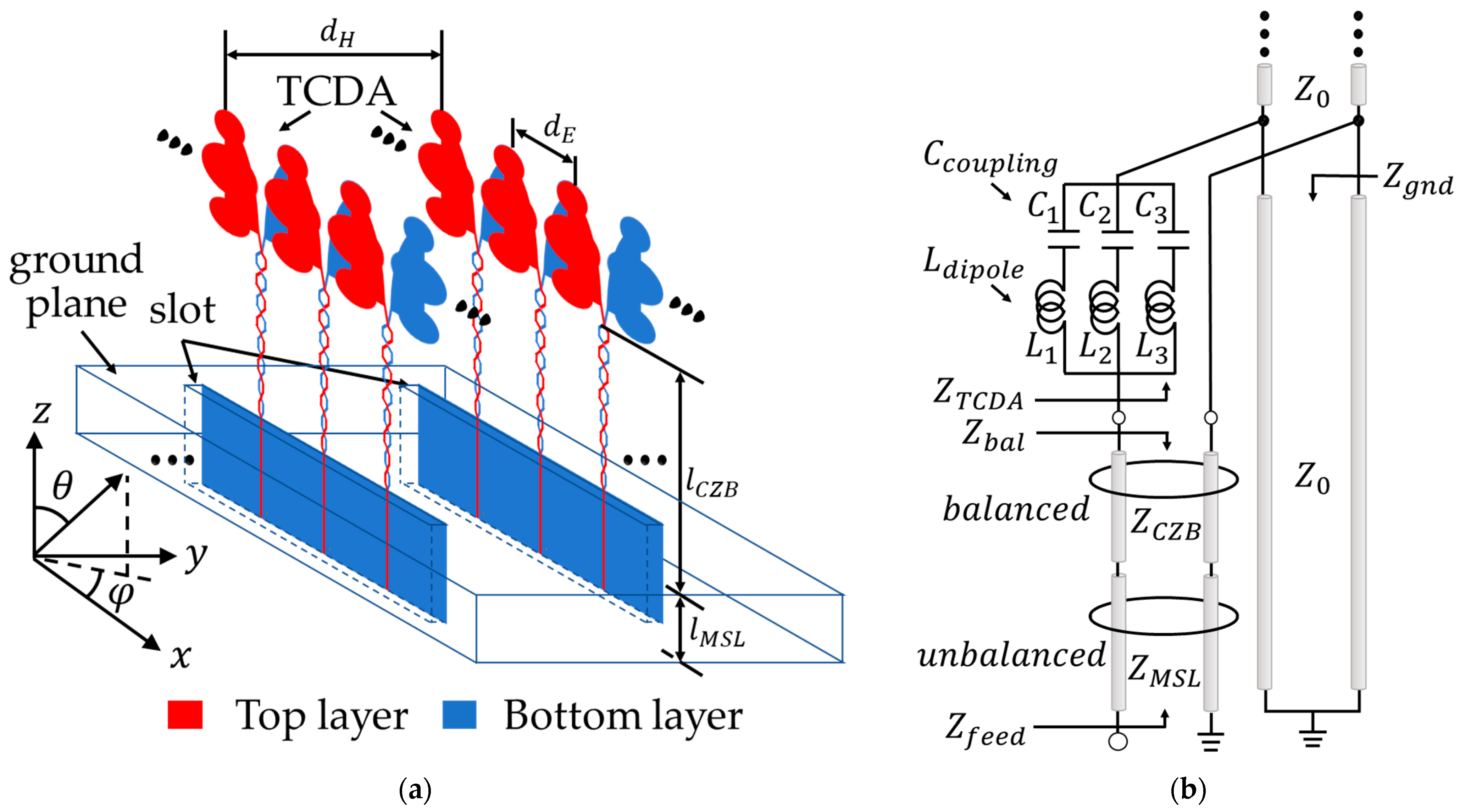 An Ultrathin Low-Profile Tightly Coupled Dipole Array Fed by Compact ...