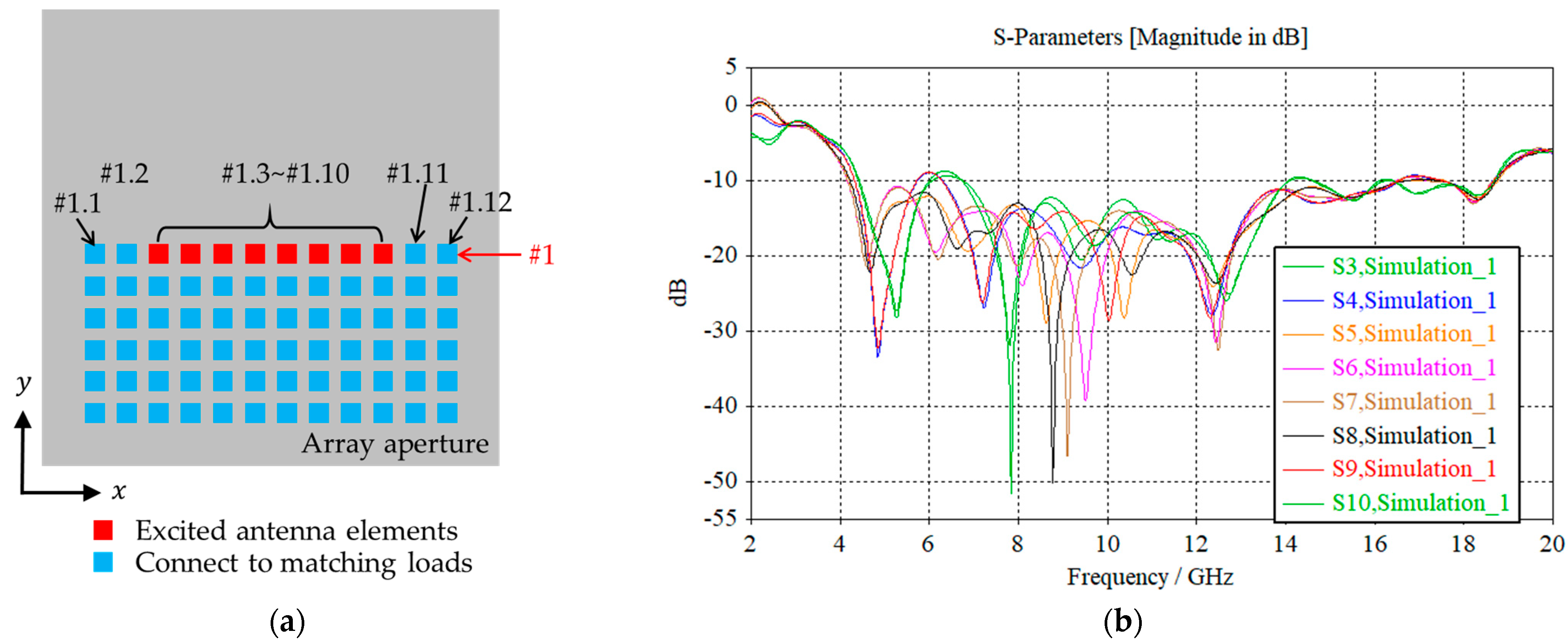 An Ultrathin Low-Profile Tightly Coupled Dipole Array Fed by Compact ...