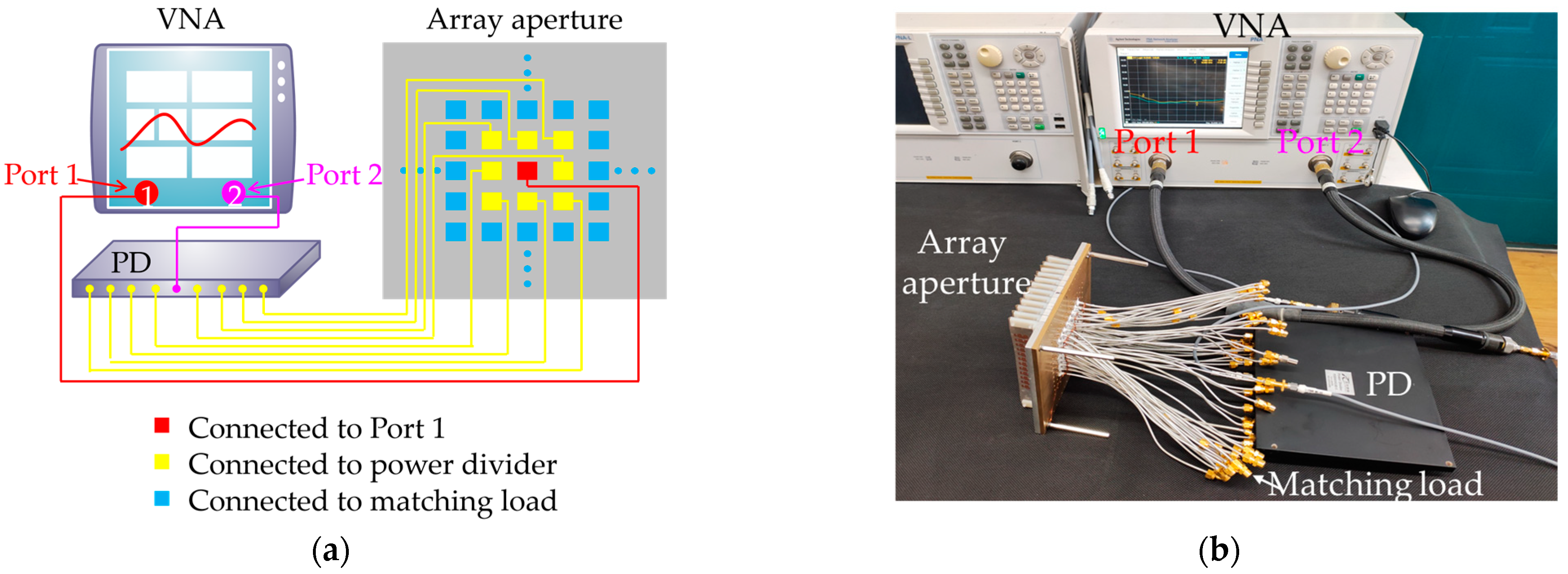 An Ultrathin Low-Profile Tightly Coupled Dipole Array Fed by Compact ...