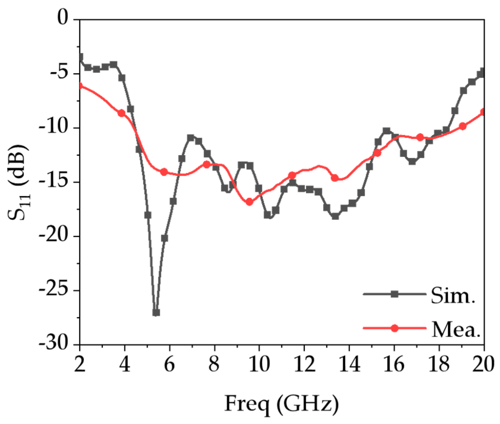 An Ultrathin Low-Profile Tightly Coupled Dipole Array Fed by Compact ...