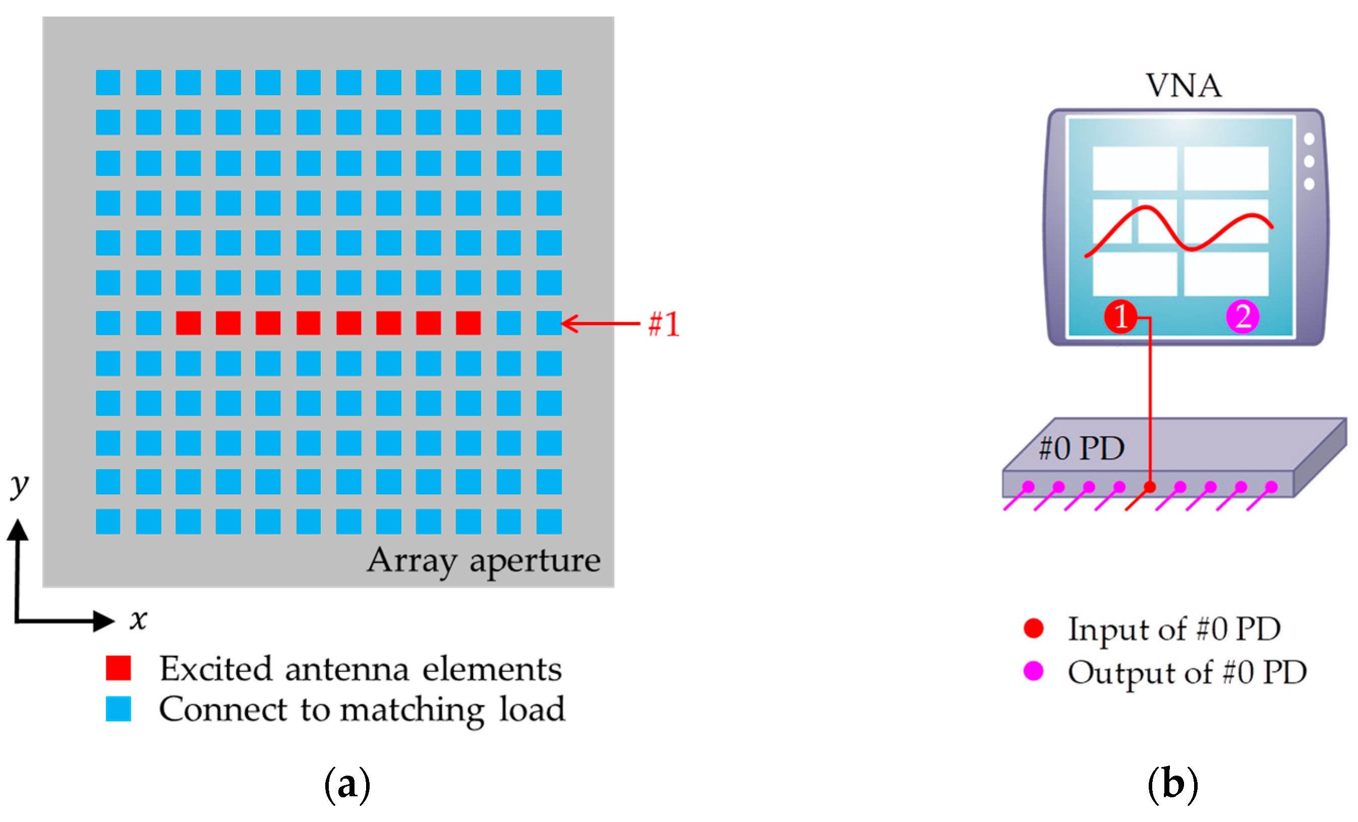 An Ultrathin Low-Profile Tightly Coupled Dipole Array Fed by Compact ...
