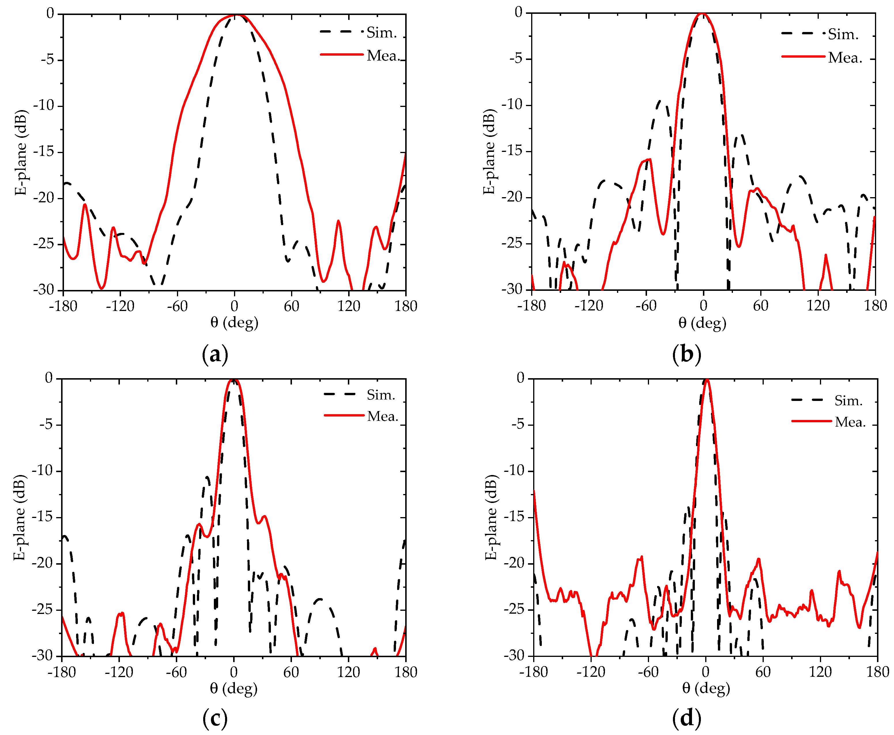 An Ultrathin Low-Profile Tightly Coupled Dipole Array Fed by Compact ...