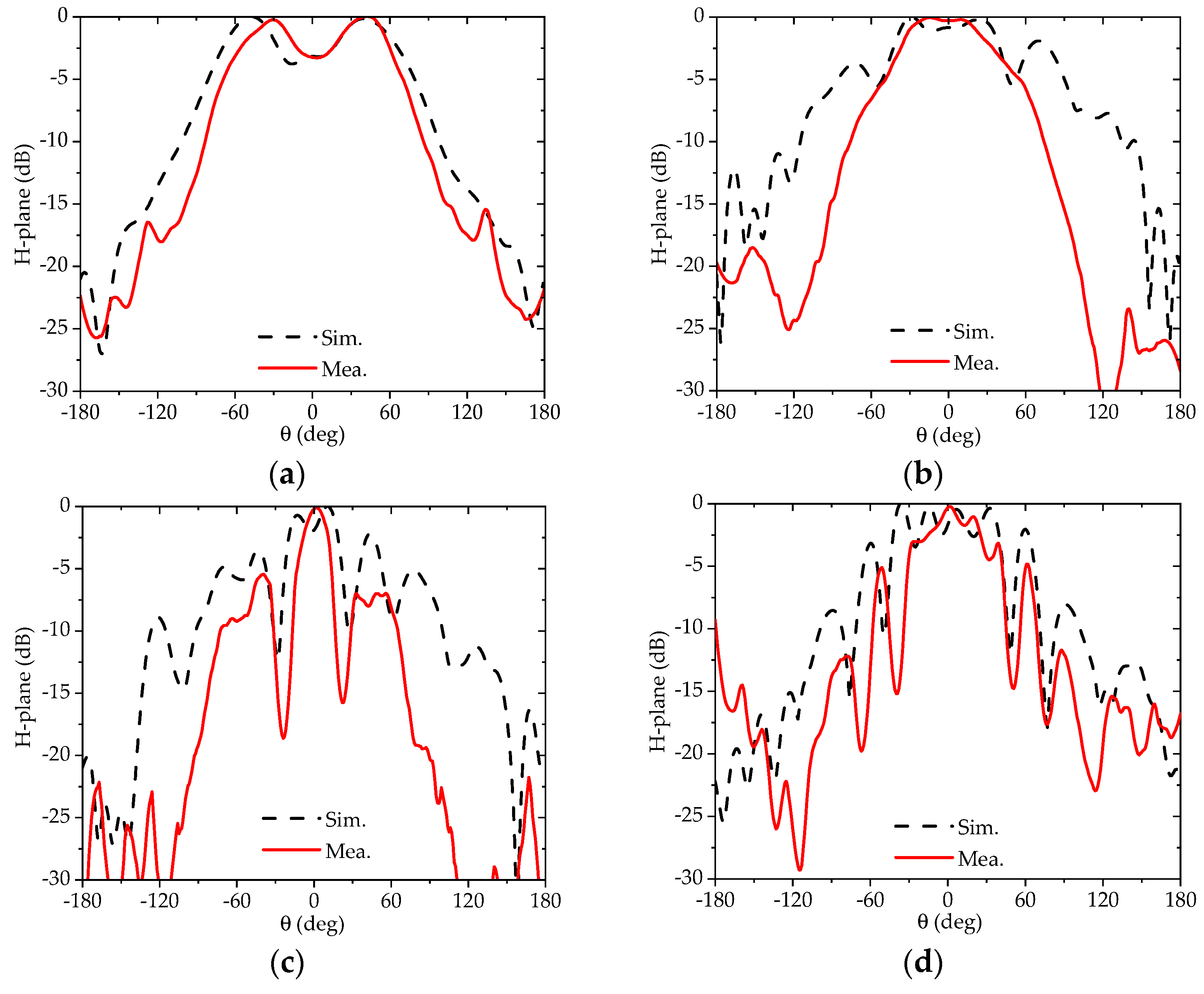 An Ultrathin Low-Profile Tightly Coupled Dipole Array Fed by Compact ...