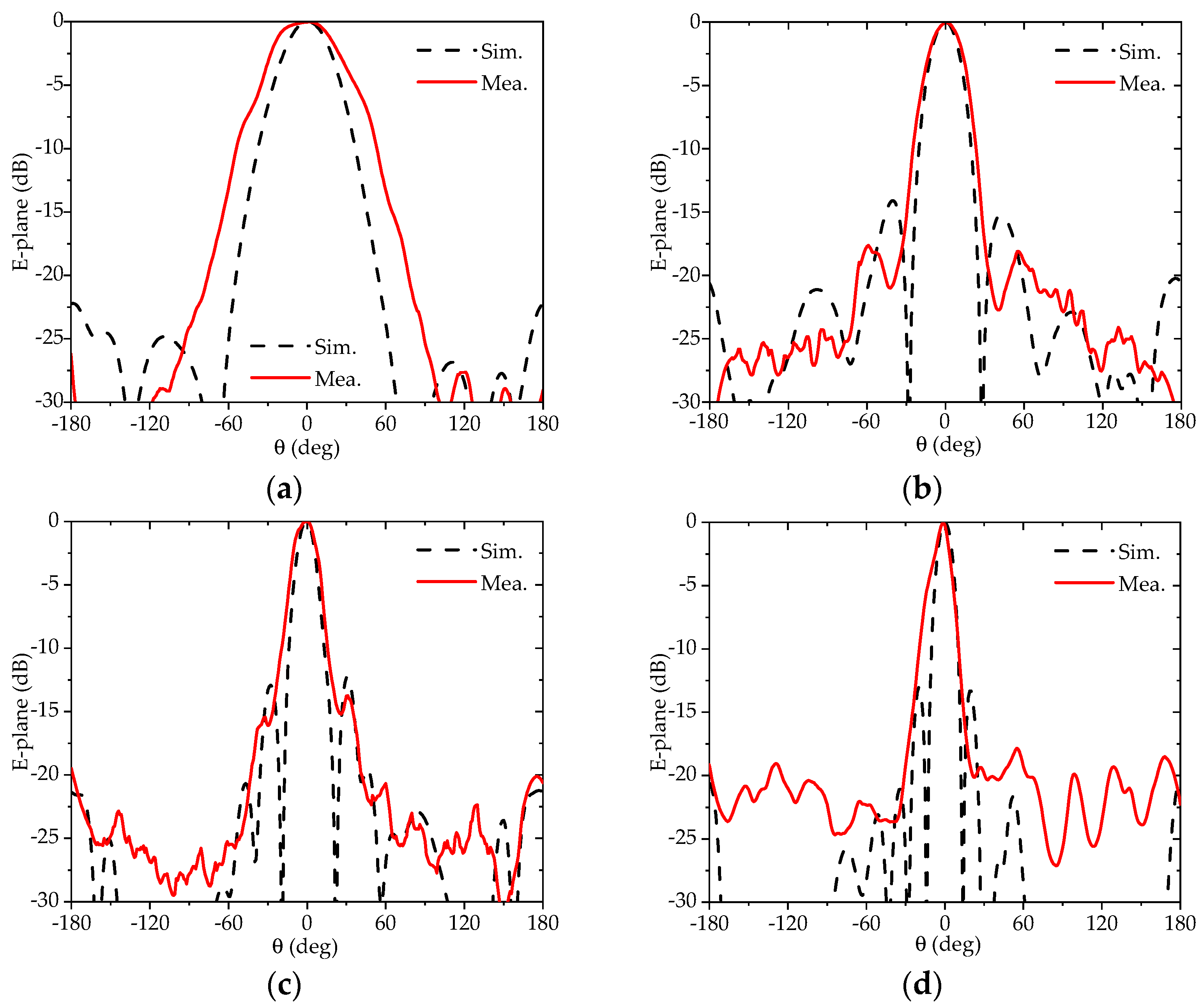 An Ultrathin Low-Profile Tightly Coupled Dipole Array Fed by Compact ...