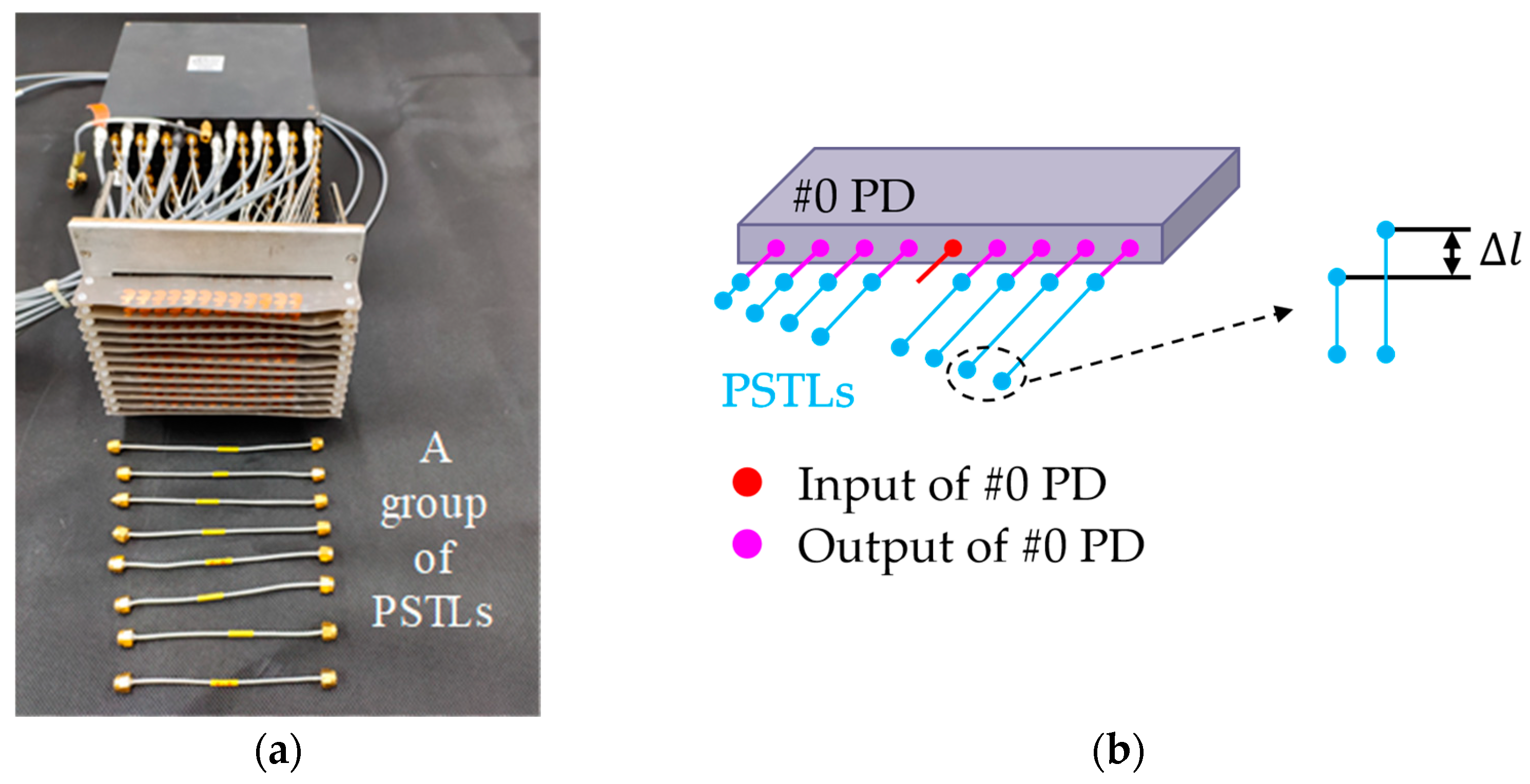 An Ultrathin Low-Profile Tightly Coupled Dipole Array Fed by Compact ...