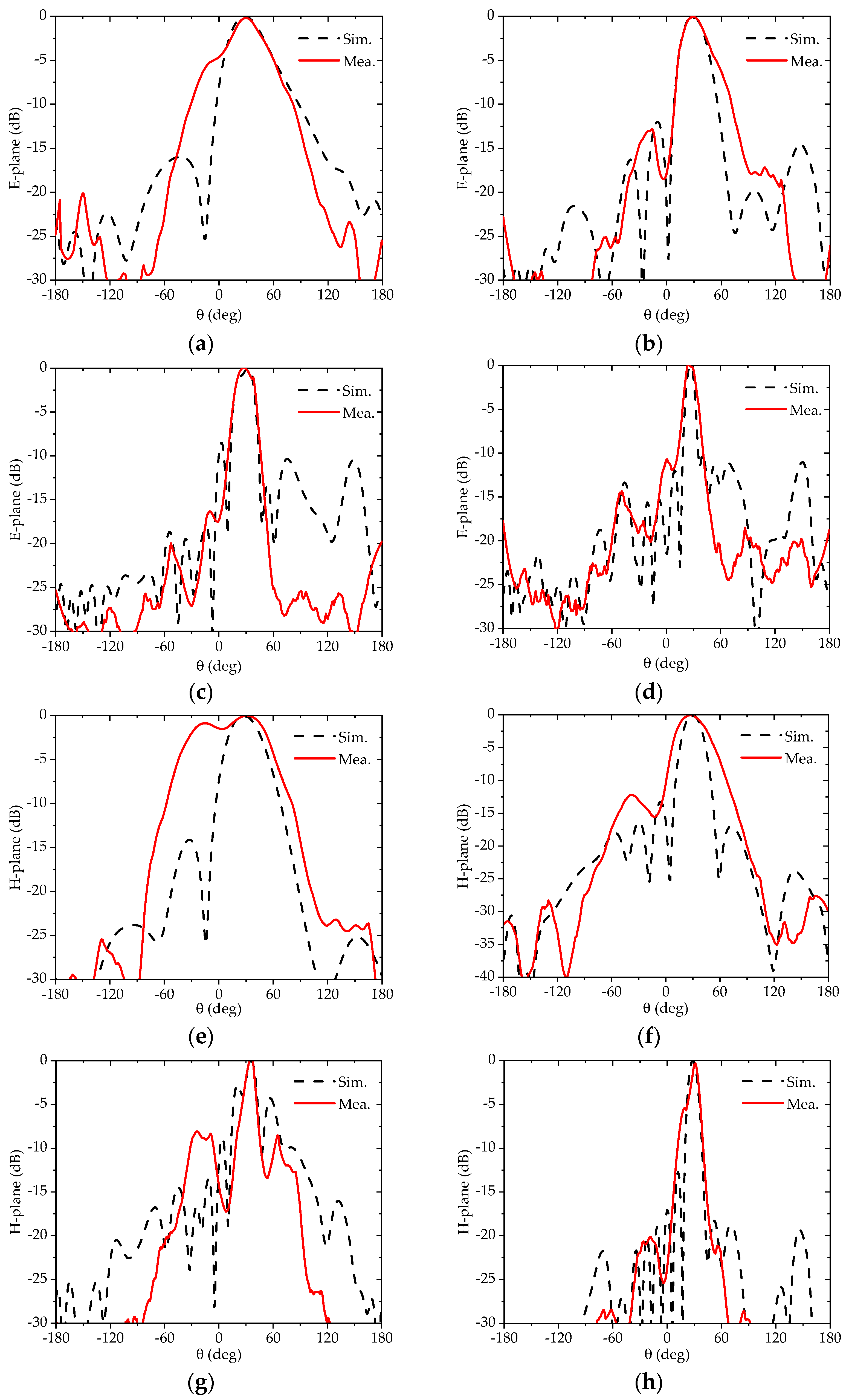 An Ultrathin Low-Profile Tightly Coupled Dipole Array Fed by Compact ...
