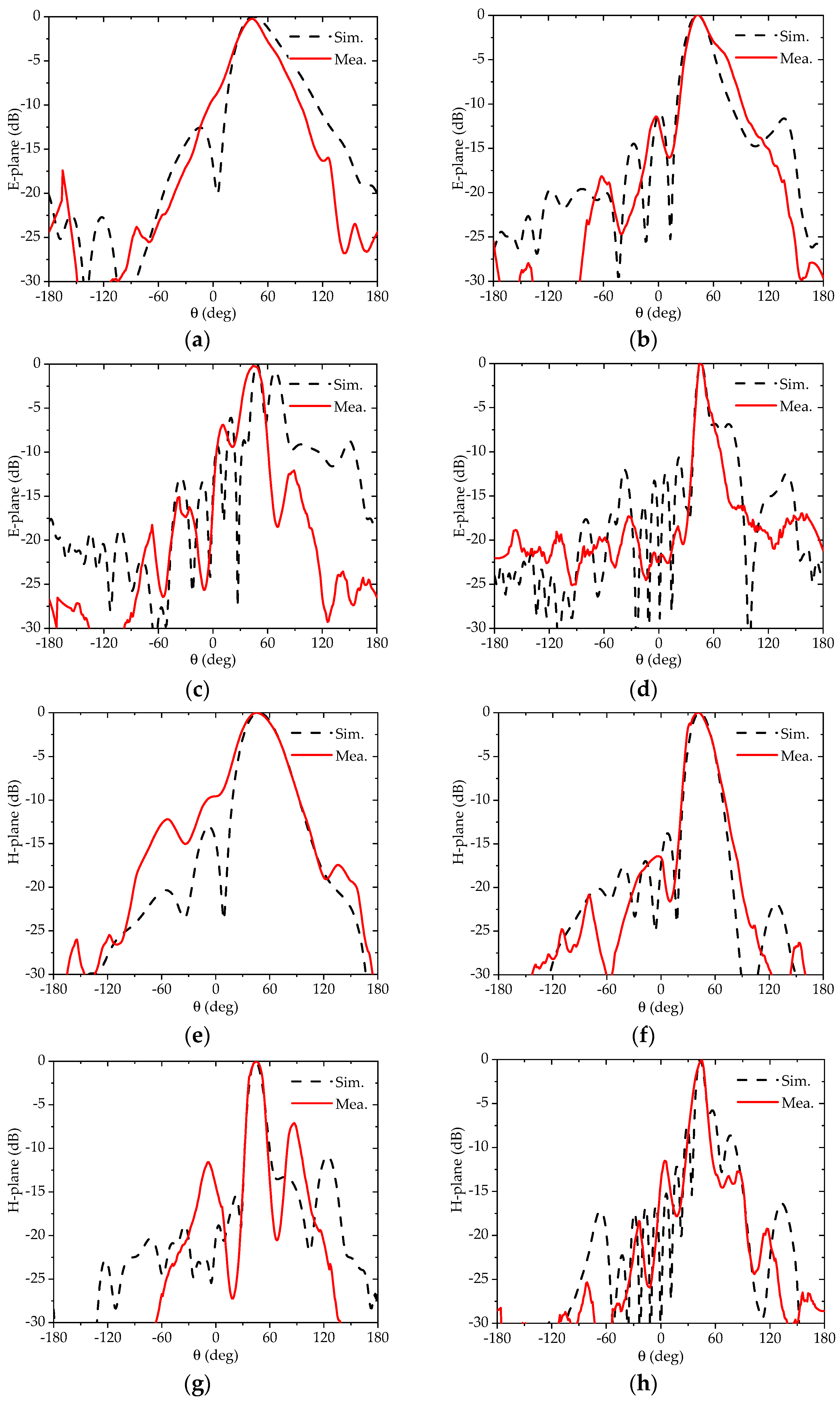 An Ultrathin Low-Profile Tightly Coupled Dipole Array Fed by Compact ...