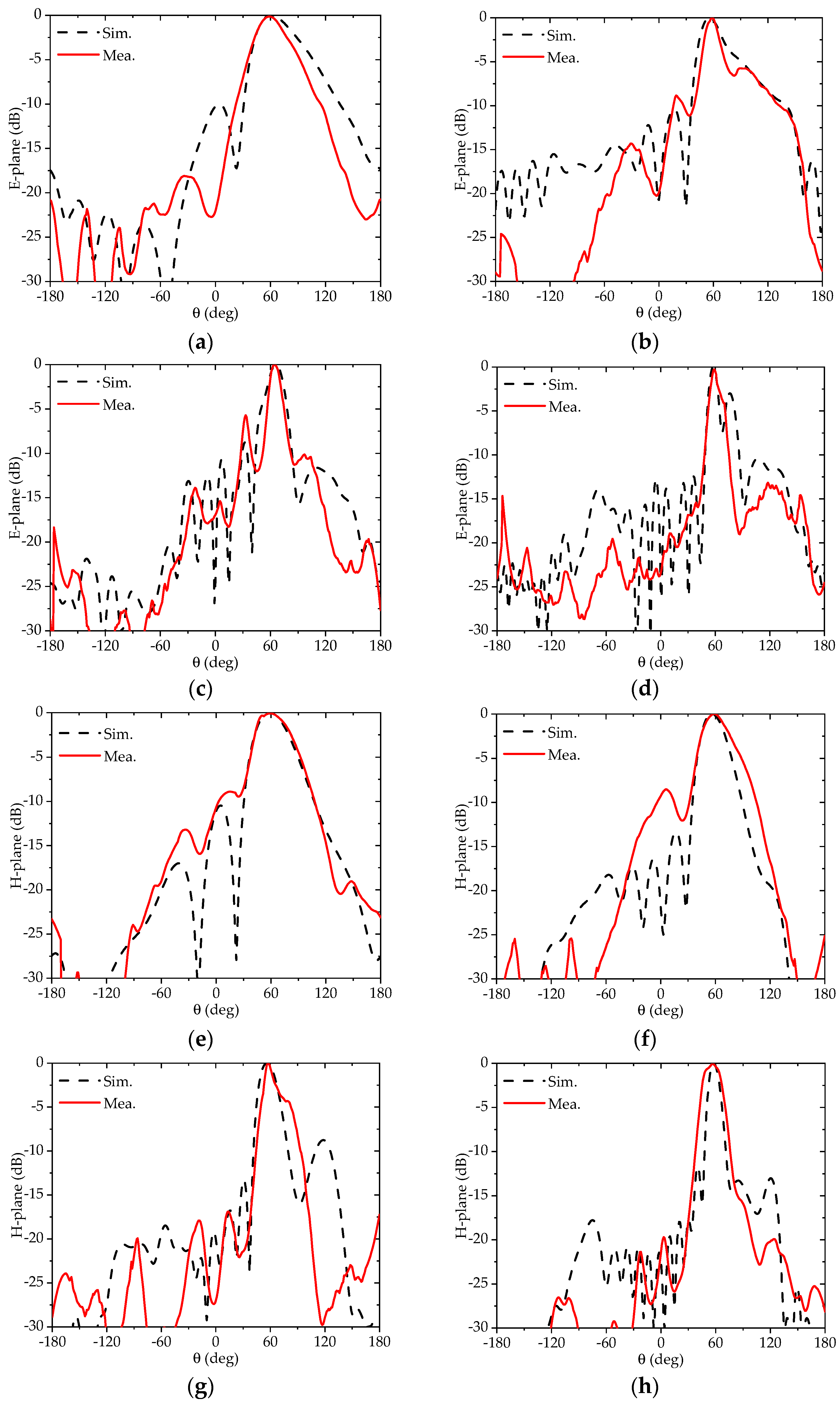 An Ultrathin Low-Profile Tightly Coupled Dipole Array Fed by Compact ...