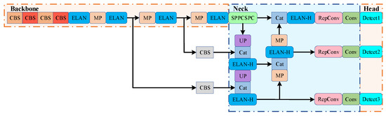 Underwater Target Detection Algorithm Based On Feature Fusion Enhancement