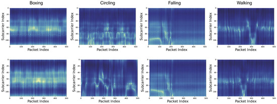 Research Progress of Human–Computer Interaction Technology Based on ...