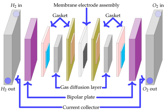 PEM Fuel Cell Emulators: A Review