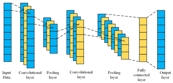 Flexible Load Multi-Step Forecasting Method Based on Non-Intrusive Load ...