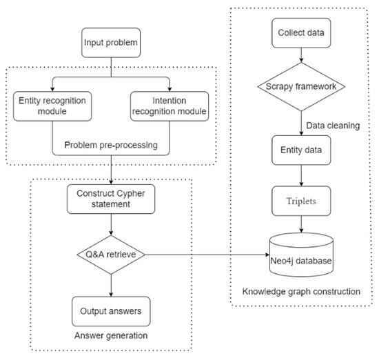Electronics | Free Full-Text | Civil Aviation Travel Question and ...
