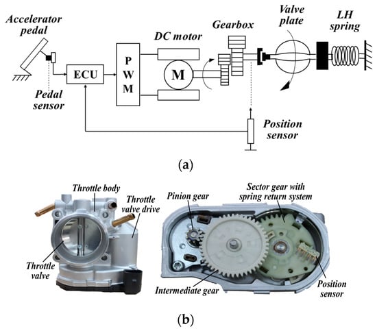 Electronics Free Full Text Self Tuning Backstepping Control With Kalman Like Filter For High