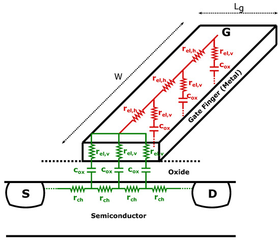 Test Structures for the Characterization of the Gate Resistance in 16 ...