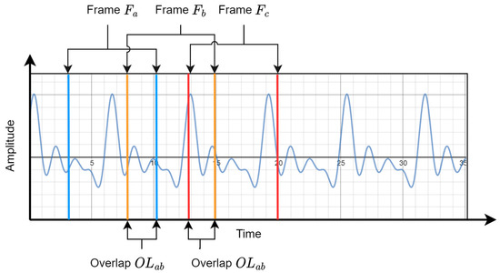 Sparse Signal Recovery through Long Short-Term Memory Networks for ...
