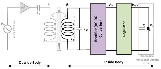 A 13.56 MHz Low-Power, Single-Stage CMOS Voltage-Boosting Rectifier for ...