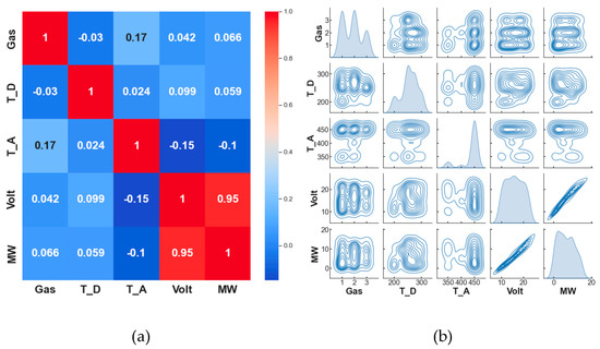 Electronics | Special Issue : Advanced Electromaterials and Its Application