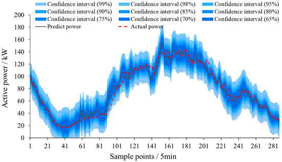 Electronics | Special Issue : Development of Power Electronics and ...