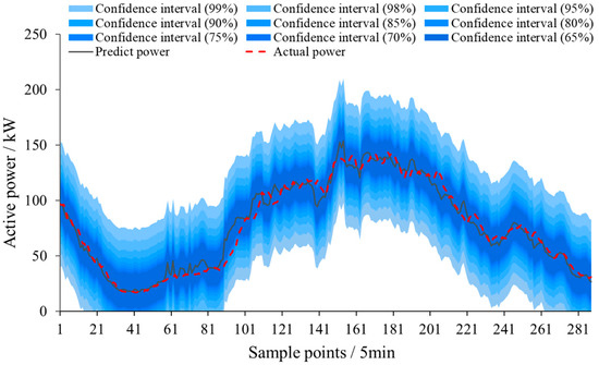 Electronics | Special Issue : Development of Power Electronics and ...