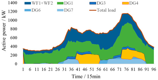 Electronics | Special Issue : Development of Power Electronics and ...