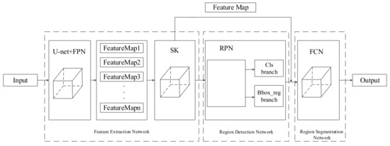 Tunnel Lining Crack Recognition Algorithm Integrating Sk Attention And Cascade Neural Network
