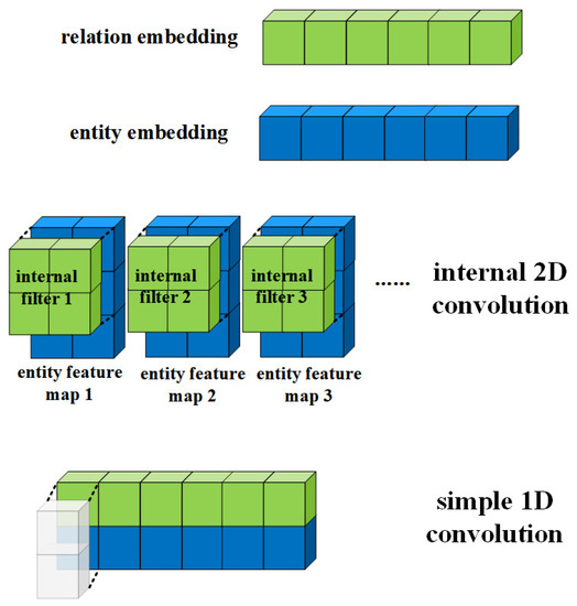 IntME: Combined Improving Feature Interactions and Matrix Multiplication for Convolution-Based ...